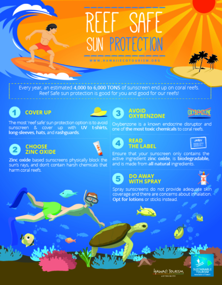 Reef Safe Sun Protection